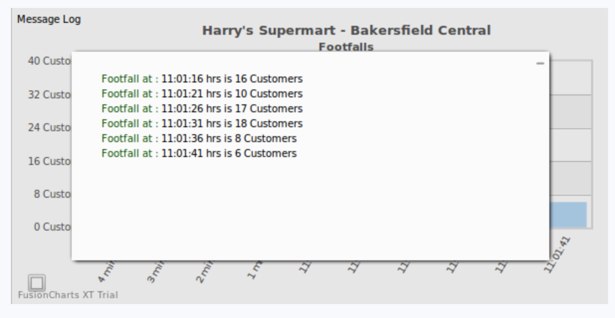 The Anatomy of Great Live Charts