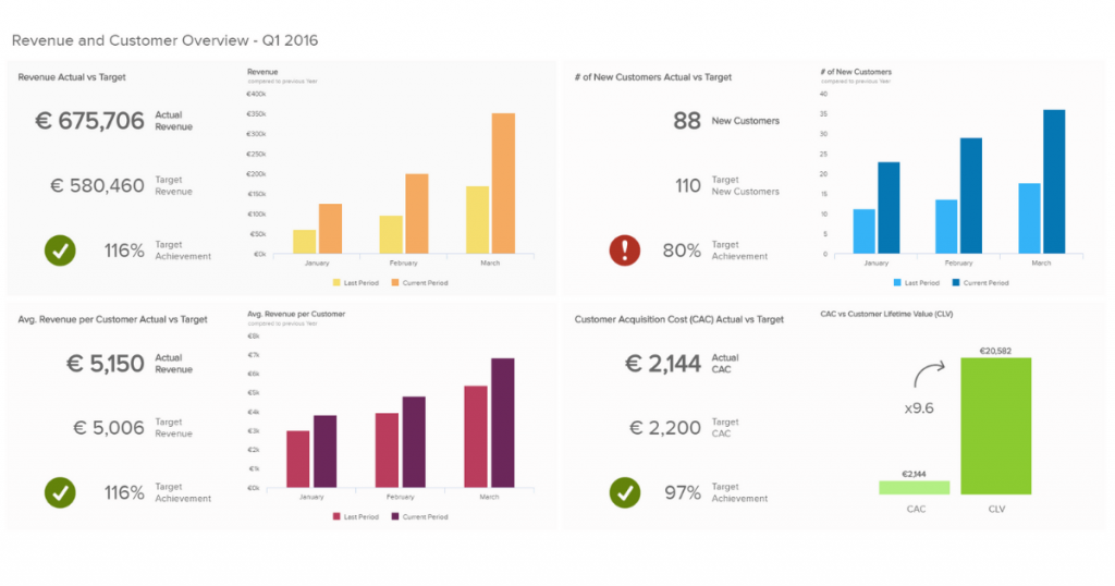 7 Things About Business Dashboards You May Not Have Known