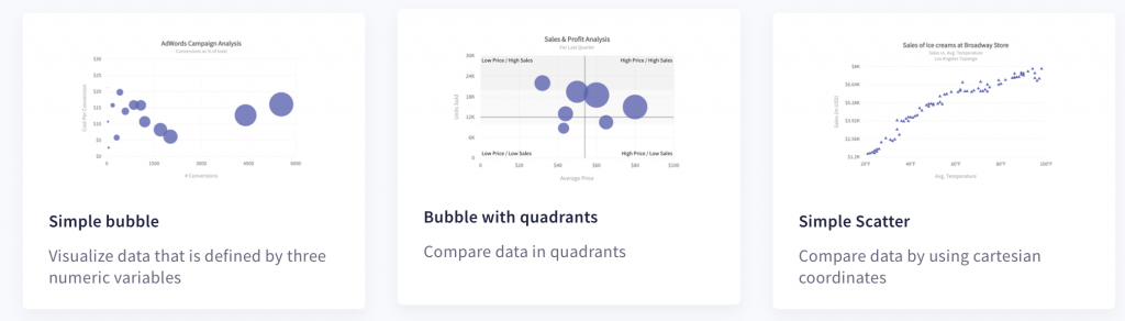 A Beginner's Guide To A Data Visualization Tool