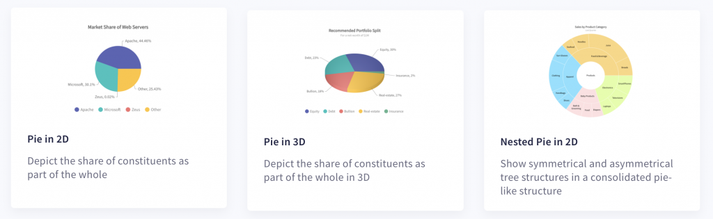 A Beginner's Guide To A Data Visualization Tool