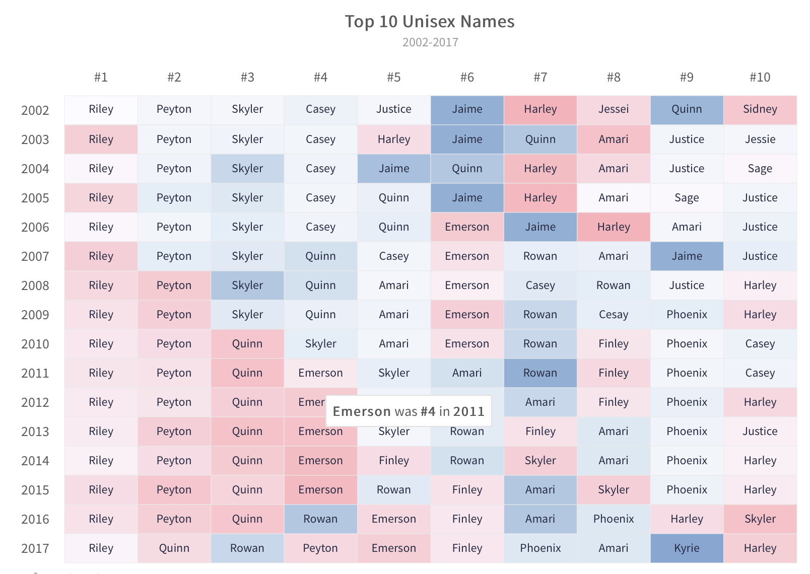 Data Visualization Tools Explained - A Beginner's Guide