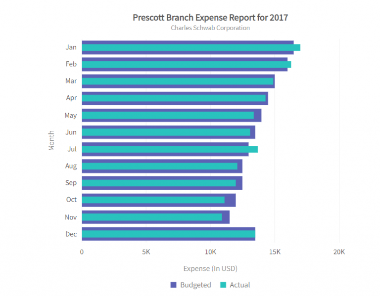 B. Integrate ready-made charts for faster and better results