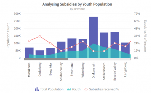 B. Integrate ready-made charts for faster and better results