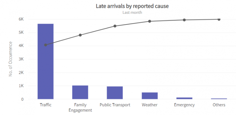 B. Integrate ready-made charts for faster and better results