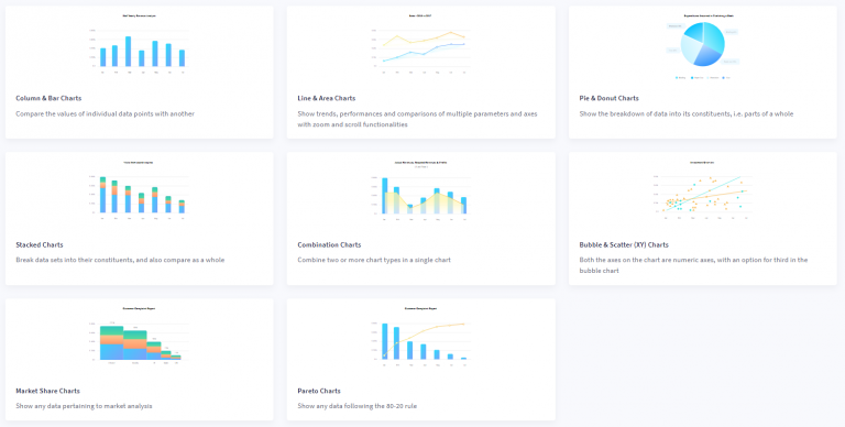Integrate Ready-Made Charts for Faster and Better Results 2026