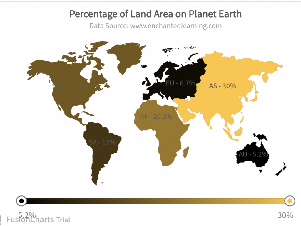How to Master React Graphs in 6 Simple Steps