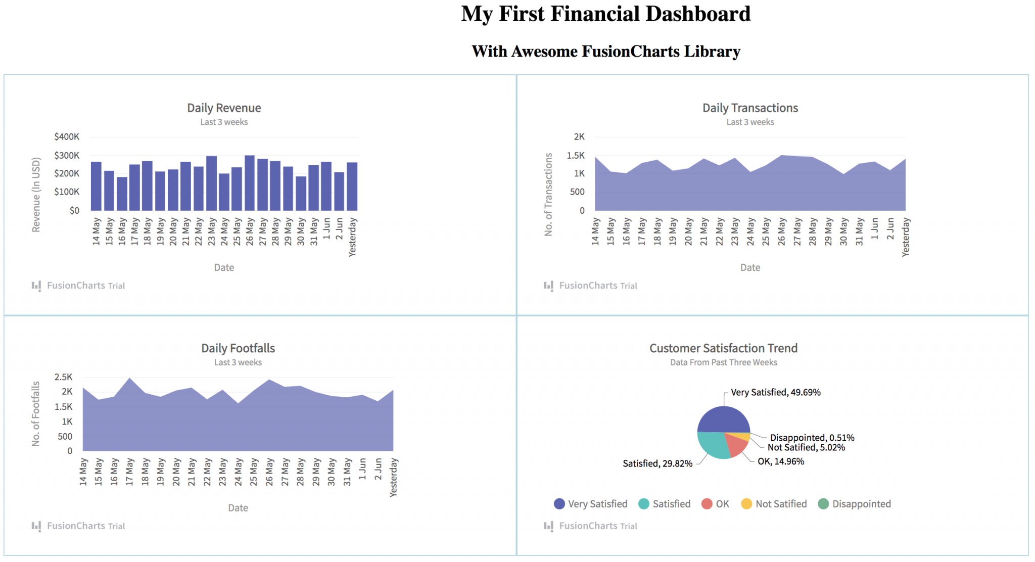 How To Master Financial Dashboards In 6 Simple Steps
