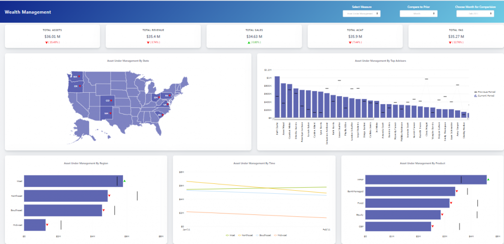 What Goes Into a Good Financial Dashboard? A Clear Intro