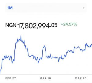 5 Examples Of Successful Live Charts