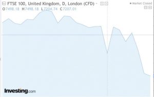 5 Examples Of Successful Live Charts