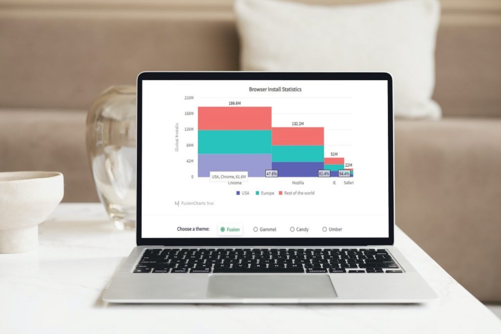 15 Things You Should Know About Google Charts Alternatives