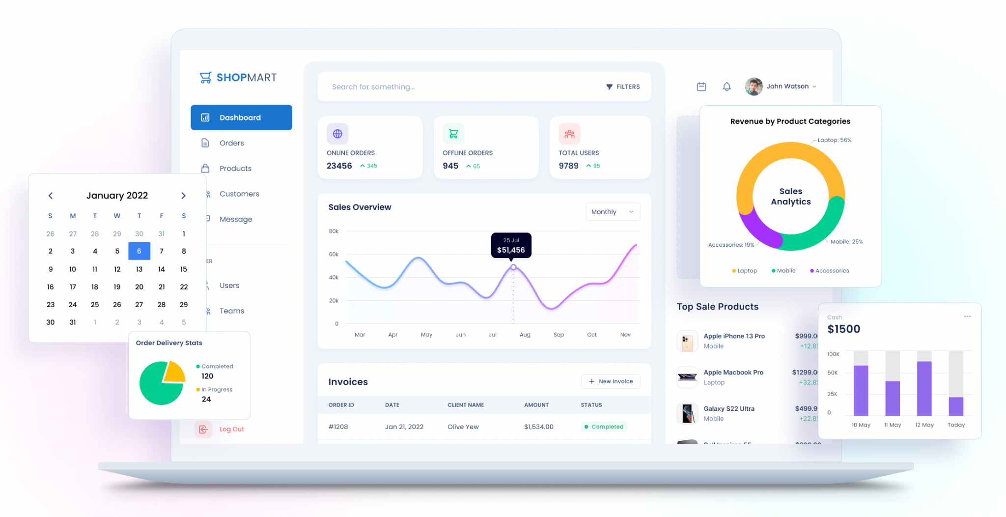 5 Recommended Tools To Build An Angular Chart