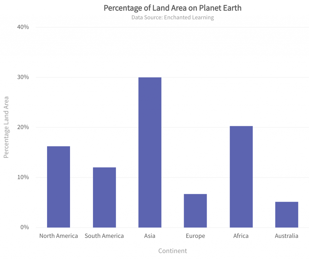 Can Chart.js Be Used With React?
