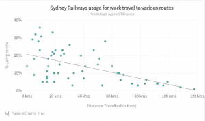 What Are The Types Of Trend Lines?