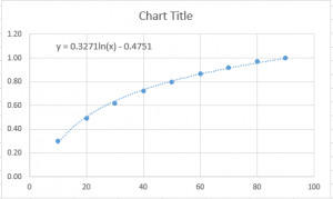 6 Types of Trend Lines: A Complete Guide for JavaScript Devs