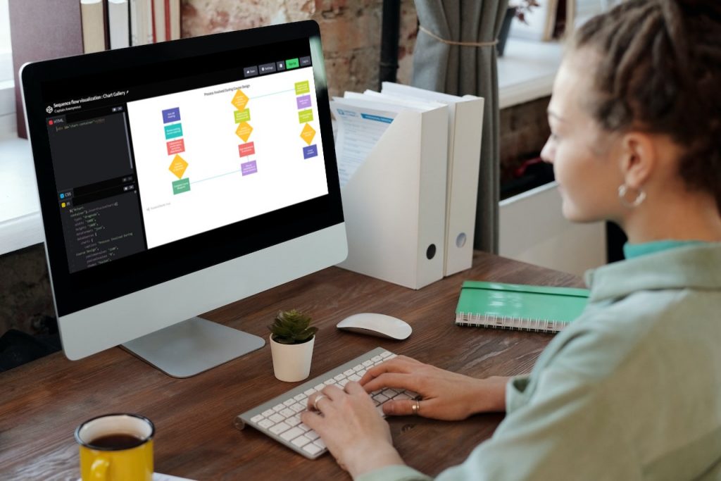 How To Make An Organizational Chart For A Company