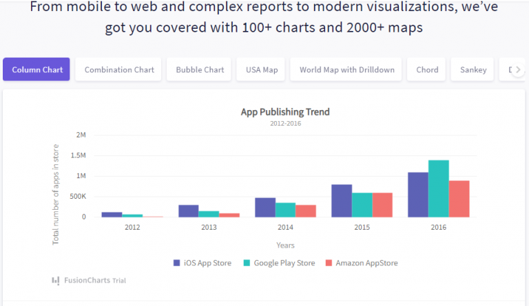 Build Powerful Charts: Top 13 React Chart Library in 2024