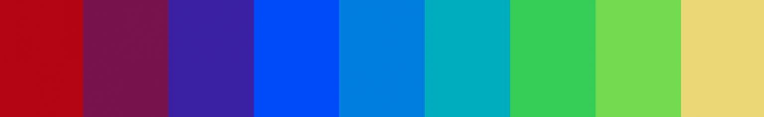 How to Use Data Visualization Color Palette Correctly?