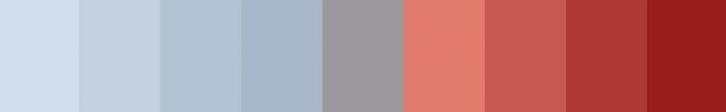 How to Use Data Visualization Color Palette Correctly?