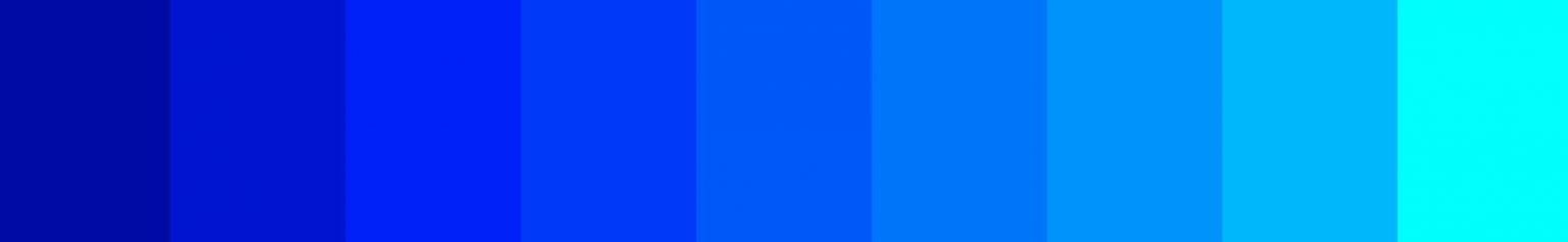 How to Use Data Visualization Color Palette Correctly?