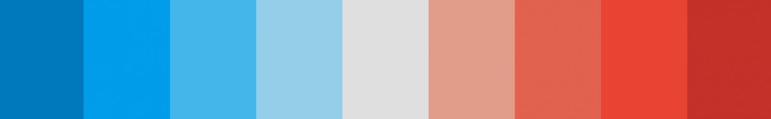 How to Use Data Visualization Color Palette Correctly?