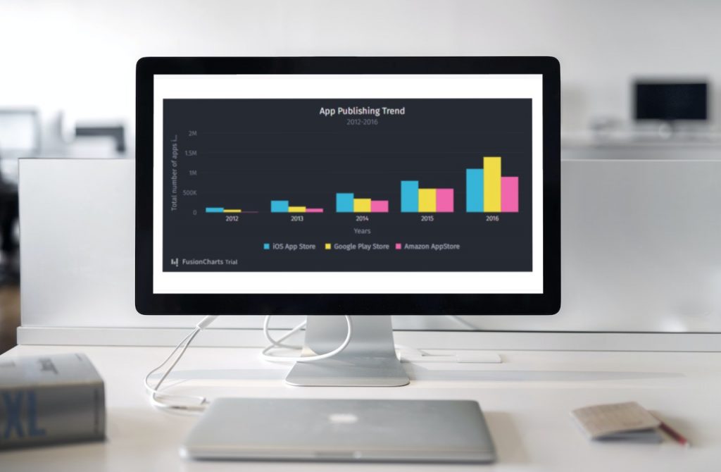 How to Use Data Visualization Color Palette Correctly?