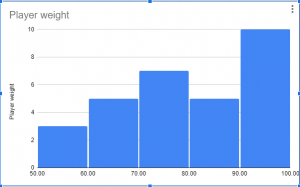 Histogram vs. Bar Chart: How To Differentiate Them?