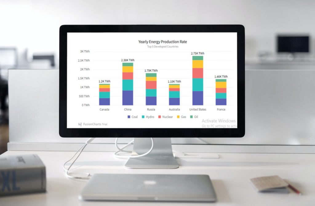 Understand: What Is A Stacked Bar Chart