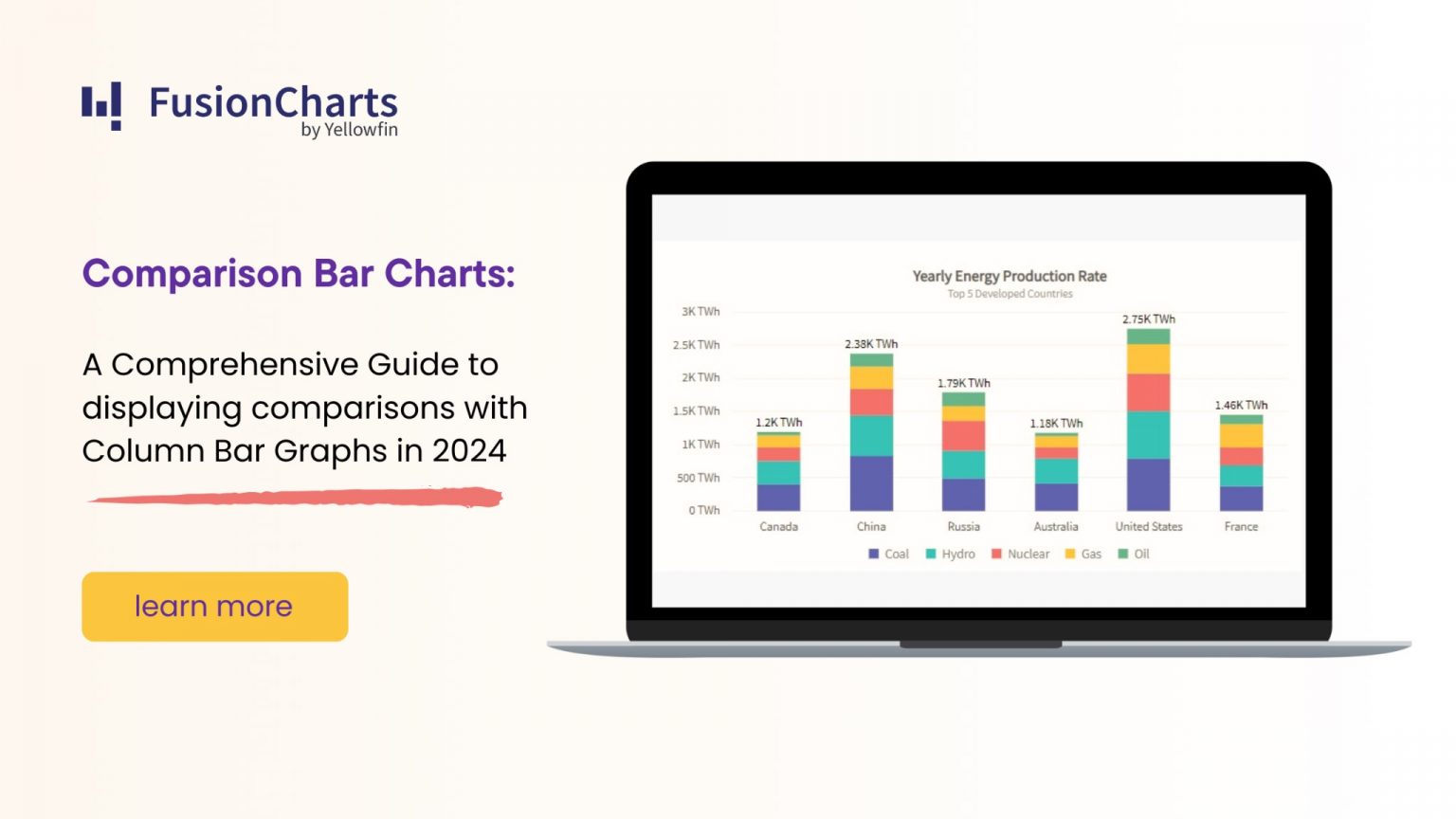 Comparison Bar Chart: A Comprehensive Guide: