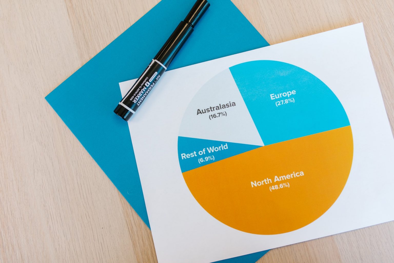 Types of Pie Charts and Their Uses | FusionCharts