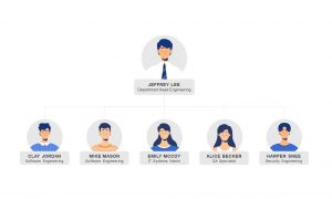 Organizational Chart Types and How to Use Them 2026