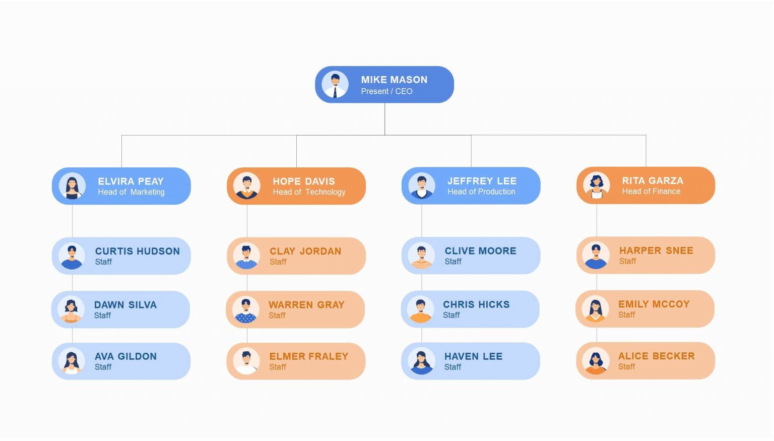 Organizational Chart Types and How To Use Them