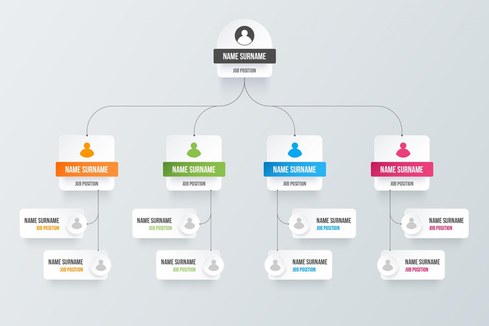 Organizational Chart Types and How To Use Them