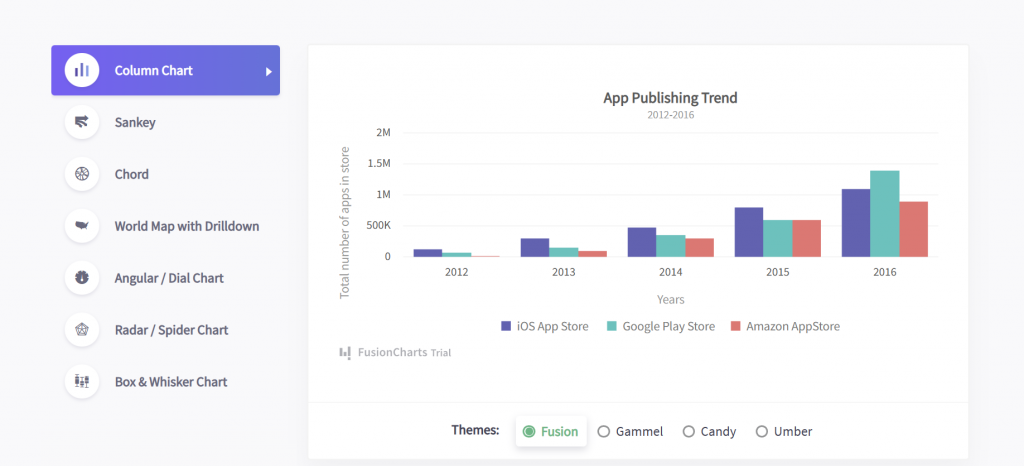 Organizational Chart Types and How To Use Them