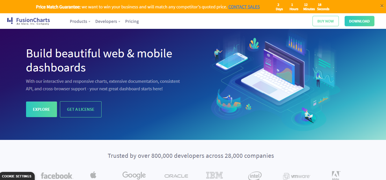 Best Charting Software To Build Live Charts | Fusion Charts