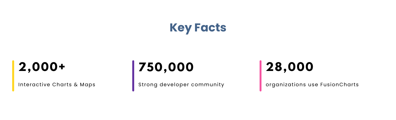 Blazor Fusioncharts V322 Dynamic Data Viz Integration