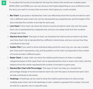 Effortless Data Viz: FusionCharts & ChatGPT Make Ideal Pair