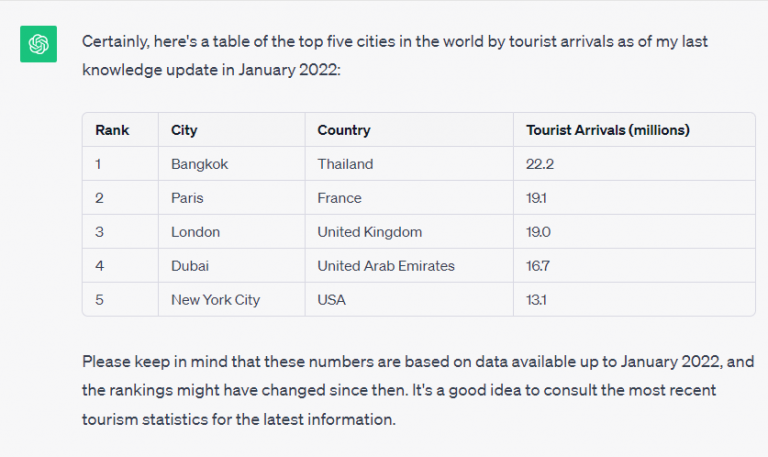 Effortless Data Viz: FusionCharts & ChatGPT Make Ideal Pair