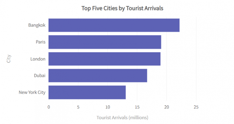 Effortless Data Viz: FusionCharts & ChatGPT Make Ideal Pair