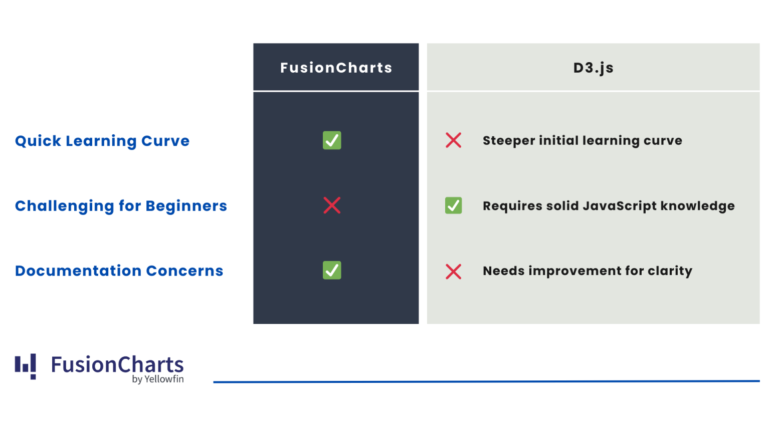 Javascript Charting Tool Showdown Fusioncharts Vs D3 Js 2026