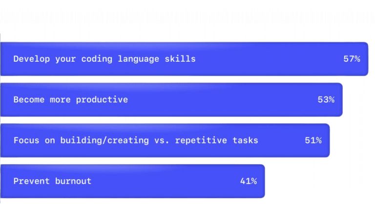 Unleash the Power of AI: Smart Charting for JavaScript Developers