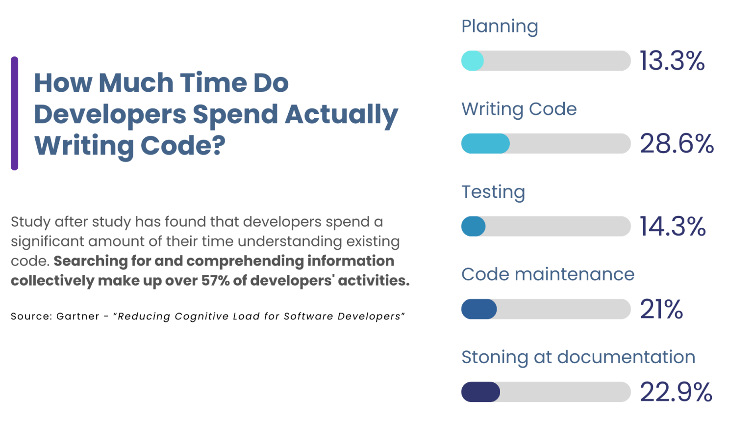 Focus on the Magic, Not the Mundane: Ask FusionDev AI is Here!