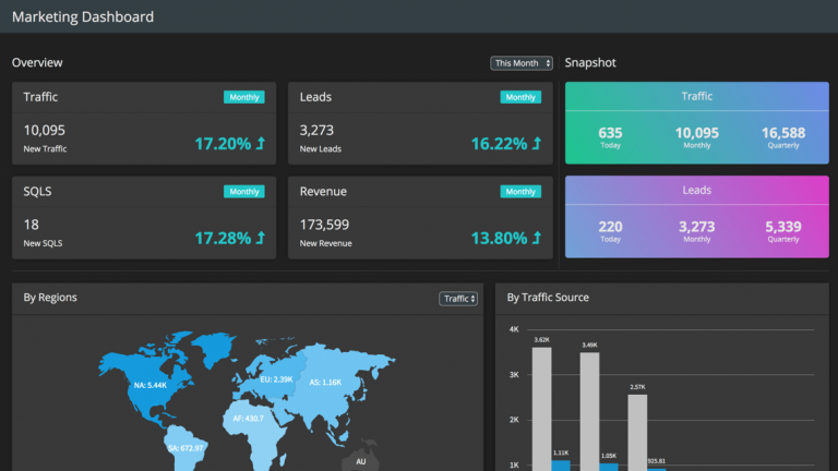What are bar charts used for | FusionCharts