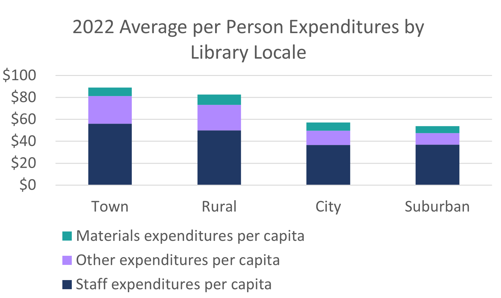 What is a Bar Chart Used For?
