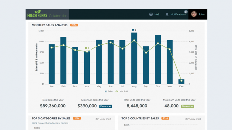 What are bar charts used for | FusionCharts