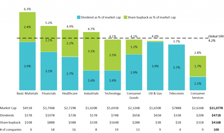 What are bar charts used for | FusionCharts
