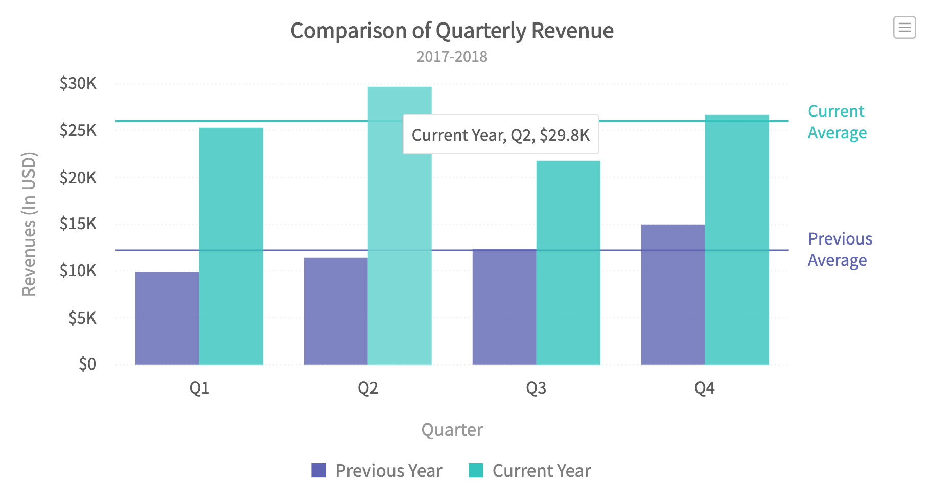 Stock Charts: Mastering the Art of Visualizing Financial Data