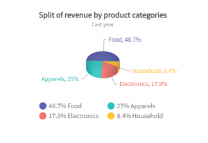 Pie Charts: A Slice of Data You Can’t Ignore