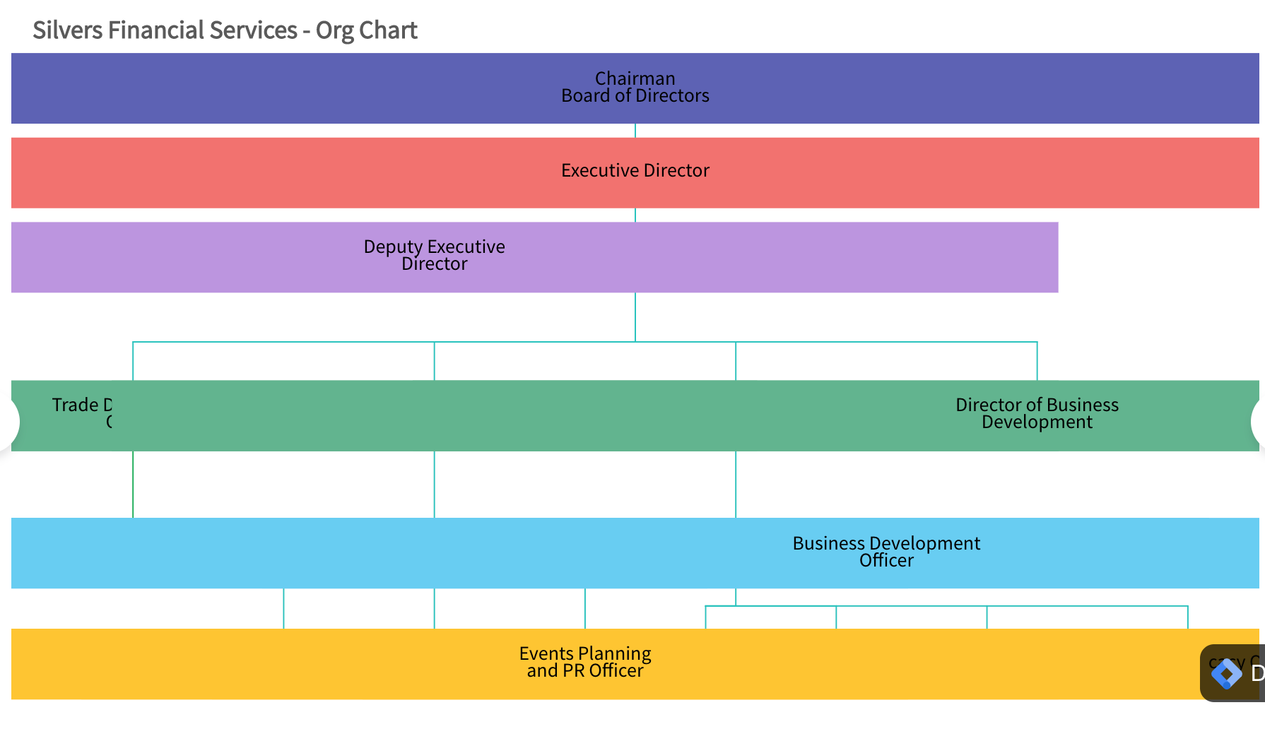 FusionCharts Suite XT - Chart gallery with 150+ JavaScript charts ...